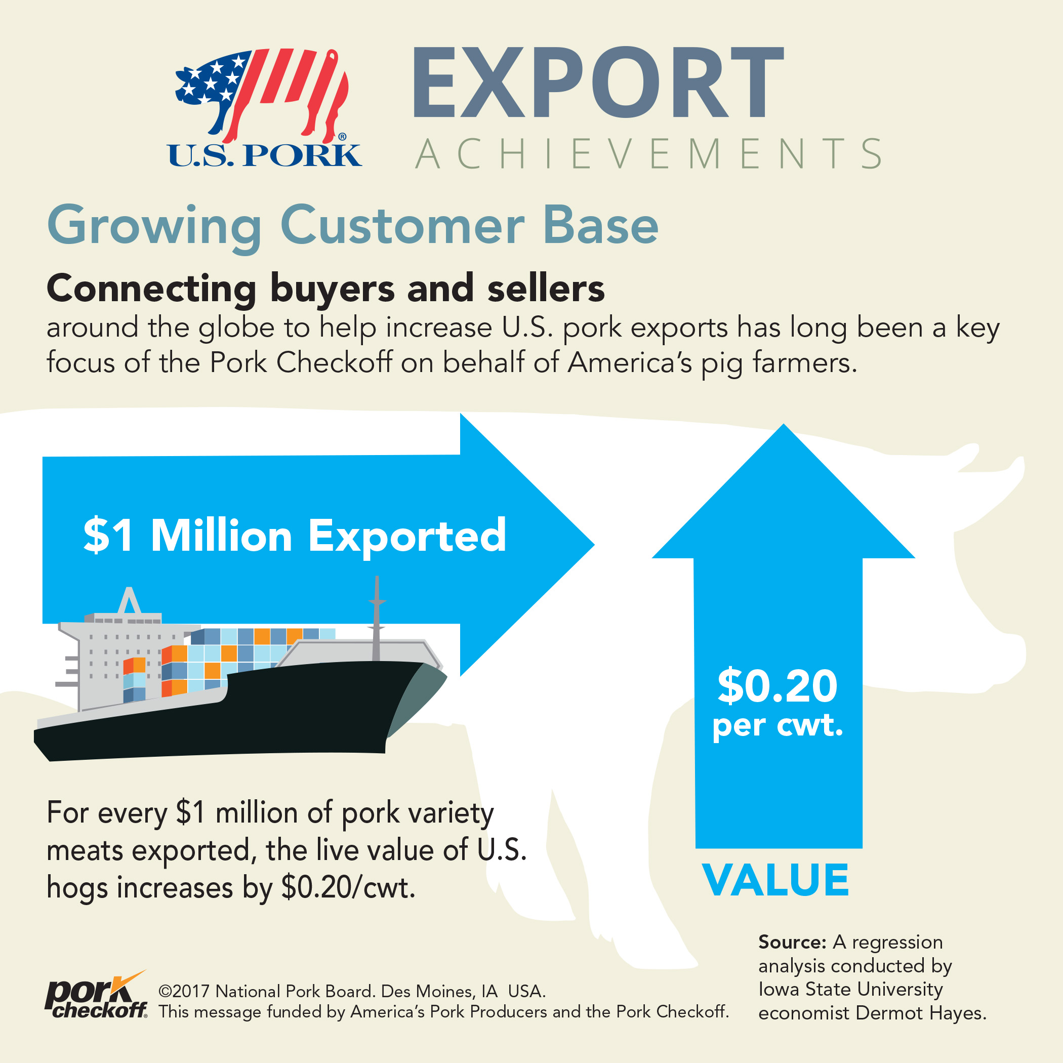 U.S. Pork Export Achievements - Pork Checkoff